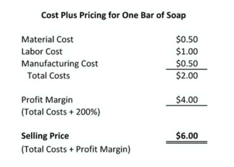 Types Of Pricing Strategies: From Cost-Based To Value-Based Pricing